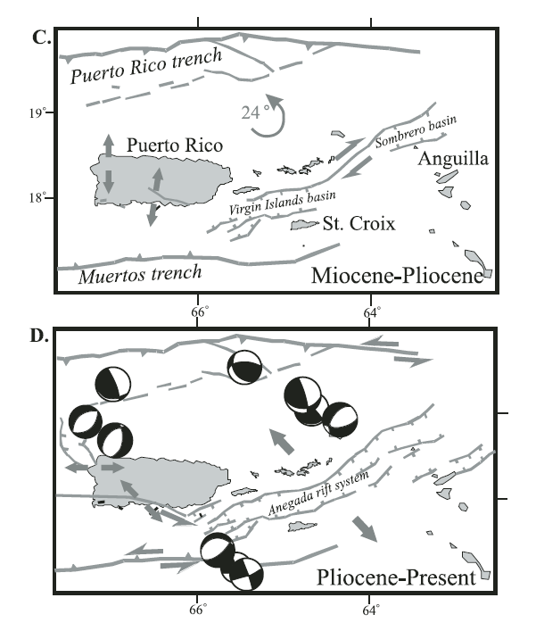 Compilación Data tectónica, geológica, sísmica y vectorial (GPS) de la ...